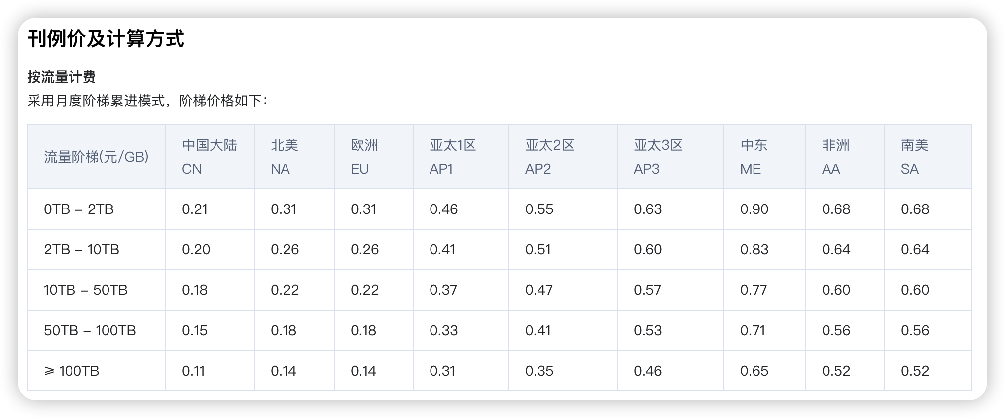 2024年最好的CDN厂商推荐